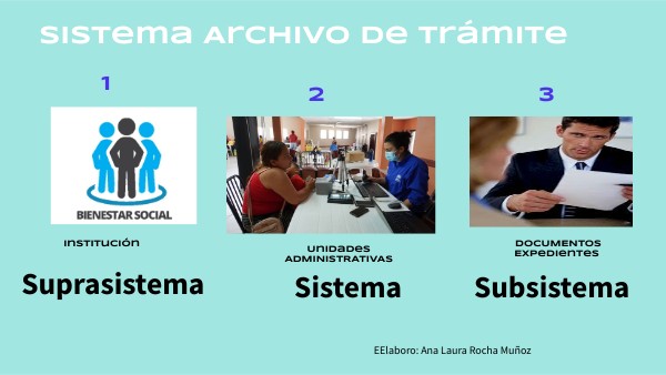 Infografía Archivo Trámite | Genially