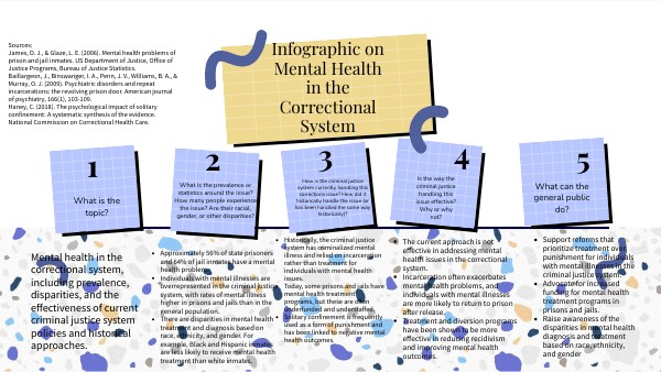 PSA Corrections infographic | Genially