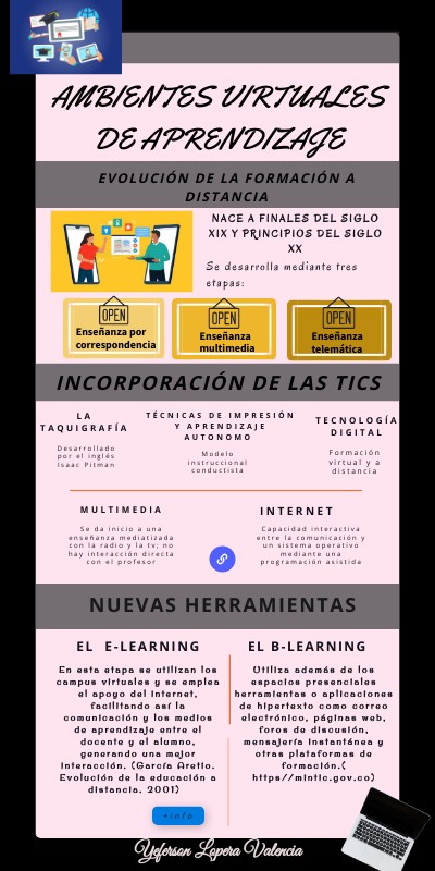 INFOGRAFÍA MEDIOS VIRTUALES DE APRENDIZAJE | Genially