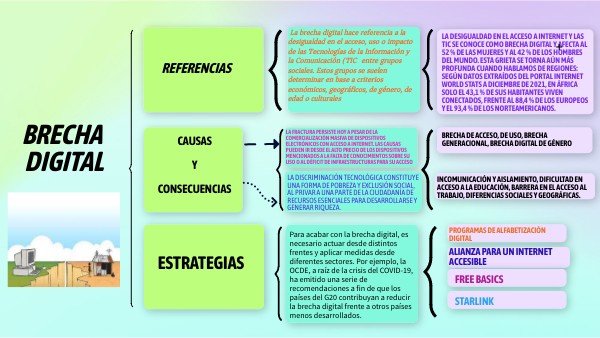 mapa conceptual brecha digital | Genially