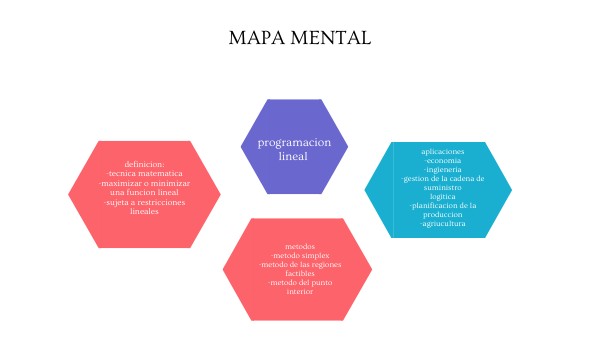 MAPA MENTAL PANAL