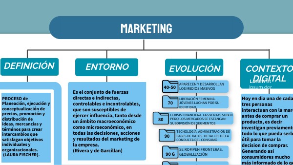 VERTICAL SCHEME MIND MAP