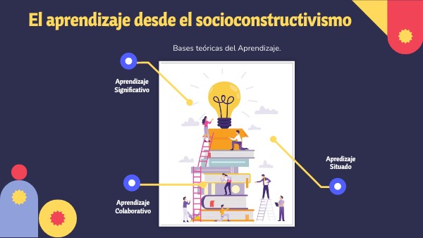 El aprendizaje desde el socioconstructivismo | Genially