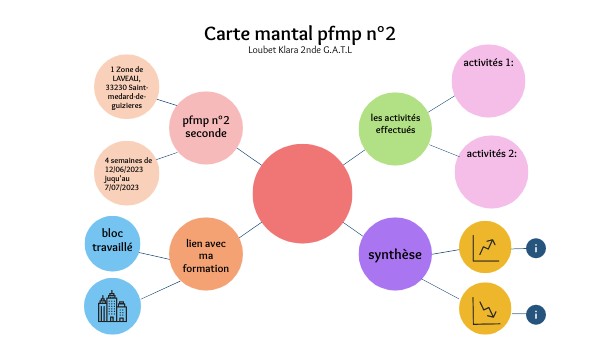 CIRCULAR MIND MAP SCHEME