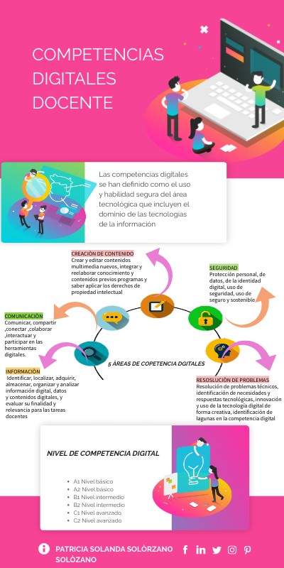 INFOGRAFIA COMPETENCIA DIGITALES
