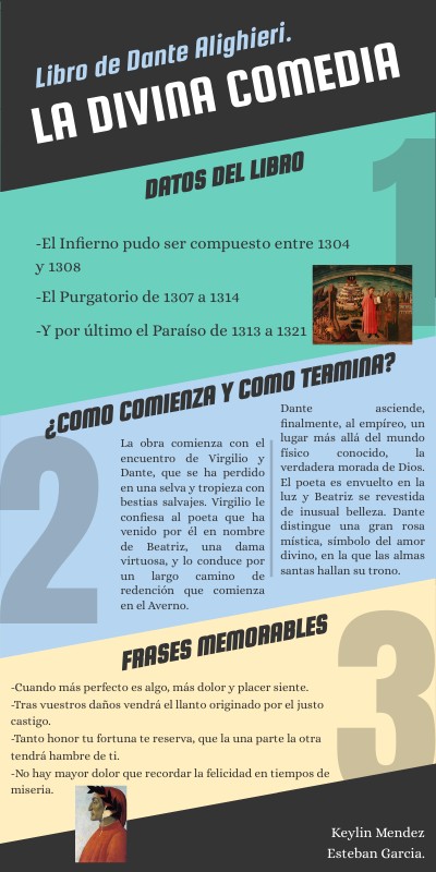 Infografía Divina-Comedia | Genially