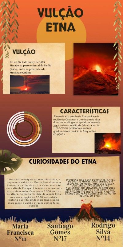 Vulcão Etna | Genially