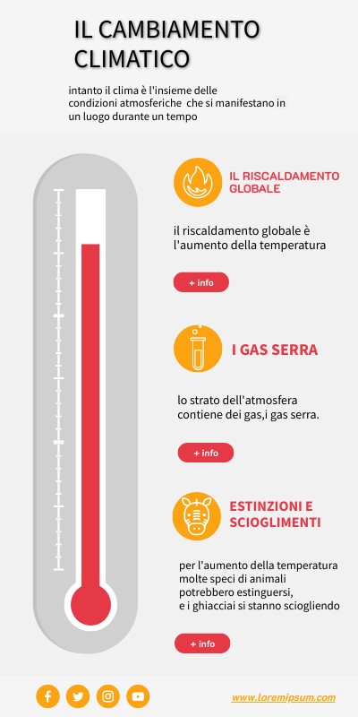 THERMOMETER INFO | Genially