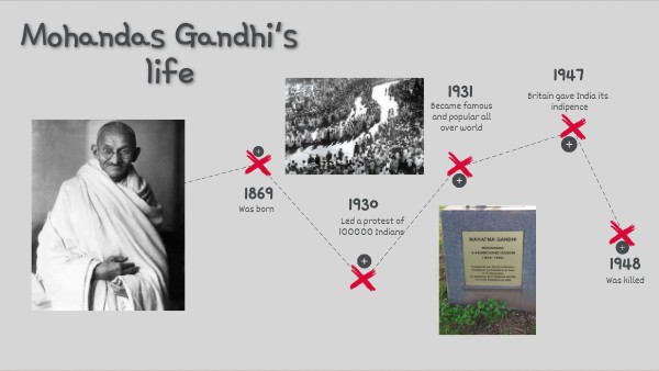 GANDHI | Genially