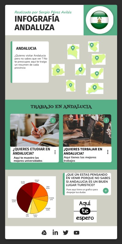 INFOGRAFÍA ACADÉMICA | Genially