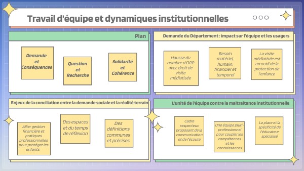 Oral TEDI | Genially