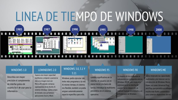 LINEA DE TIEMPO DE HISTORIA DE WINDOWS | Genially