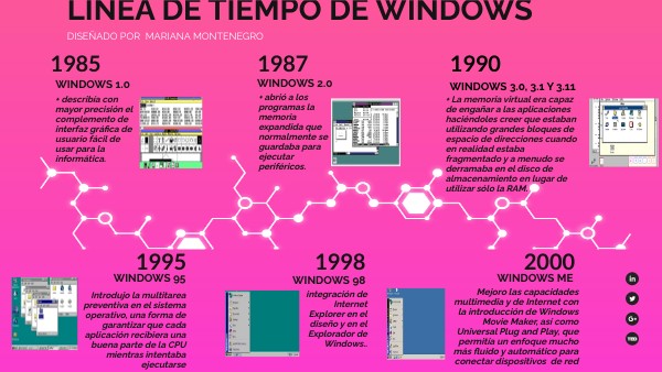 LINEA DE TIEMPO DE WINDOWS | Genially