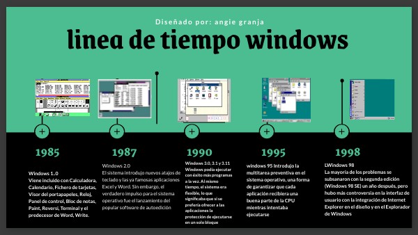 linea de tiempo historia de windows | Genially