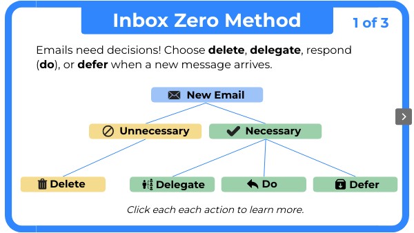 Inbox Zero