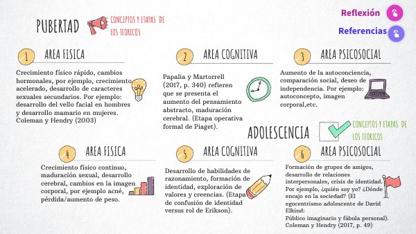 R1. Cambios en la pubertad y adolescencia | Genially