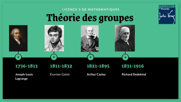 L'histoire de la théorie des groupes.