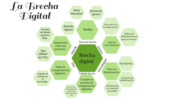 La brecha digital