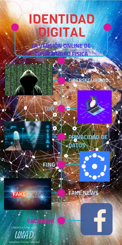 identidad digital