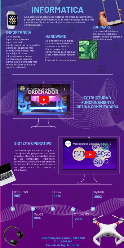 INFORMATICA | Genially