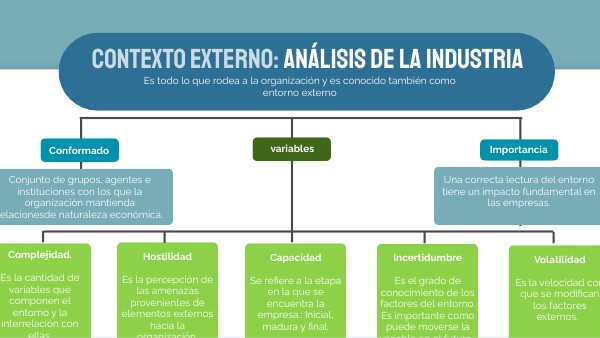 MAPA MENTAL ESQUEMA VERTICAL | Genially