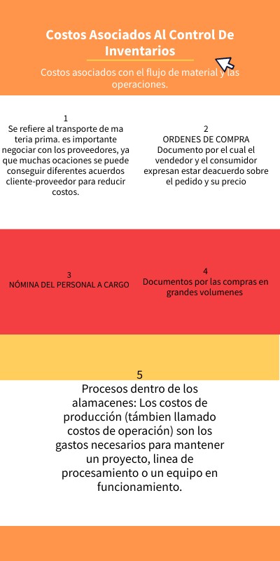 Costos asociados con el flujo de material y las operaciones. | Genially
