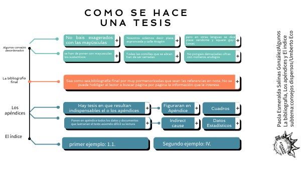 PROBLEM TREE II | Genially