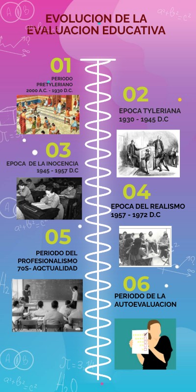 EVOLUCION | Genially