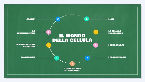 la cellula - biologia | Genially
