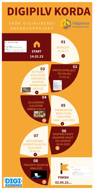 DIGIPILV KORDA | Genially