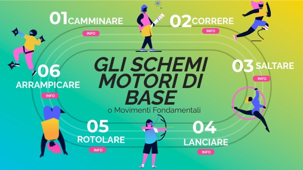 SCHEMI MOTORI DI BASE:SILVIA,SERENA e ALESSANDRO. | Genially