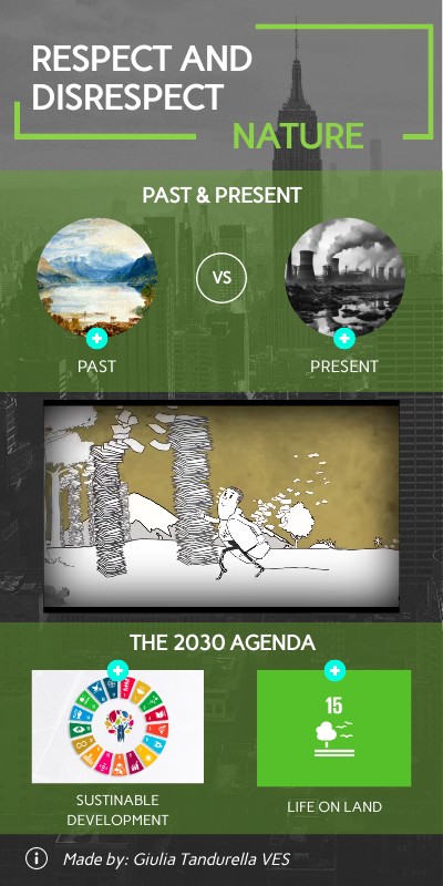 URBAN INFO | Genially