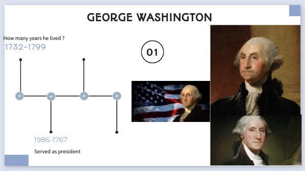 George washington