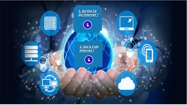 L'histoire d'Internet | Genially