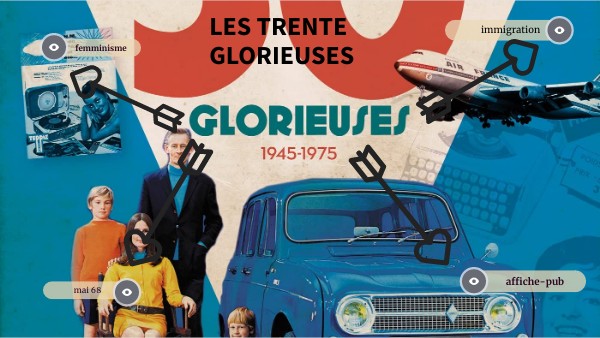 LES TRENTE GLORIEUSES | Genially