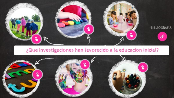 TRABAJO INVESTIGACIÓN | Genially