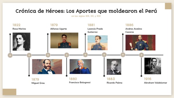 LINEA DE TIEMPO - PERSONAJES DEL PERU | Genially
