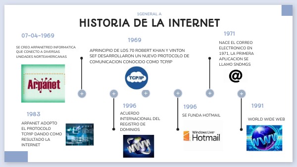 LINEA DE TIEMPO moises carballo | Genially
