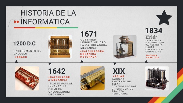 HISTORIA DE LA INFORMATICA | Genially