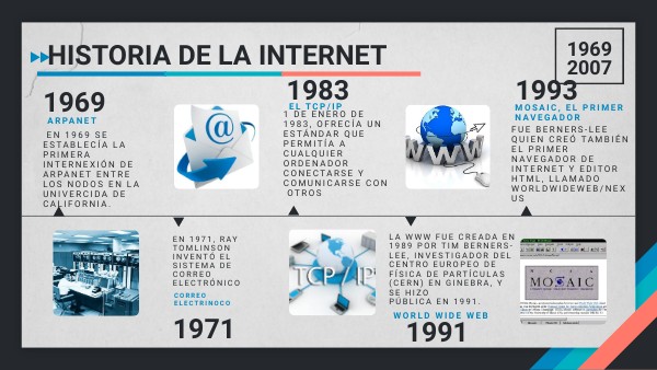 LINEA DL TIEMPO SOBRE EL CONTENIDO HISTORIA DE LA INTERNET | Genially