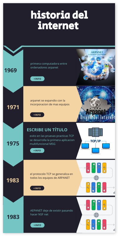 historia del internet | Genially