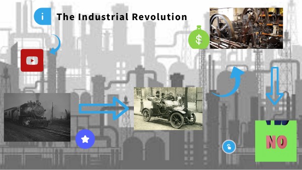 Industrial Revolution | Genially