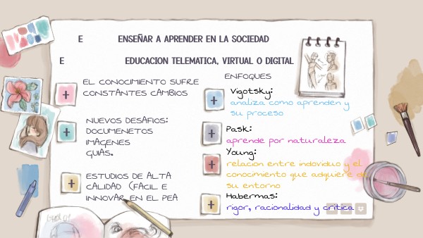 Educacion Telematica. Elvy | Genially