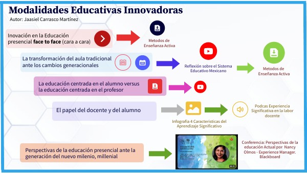 Modalidades Educativas Innovadoras | Genially