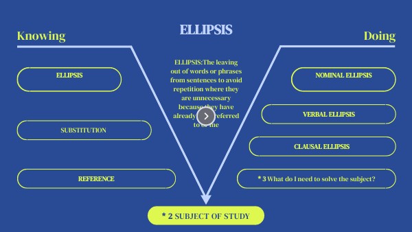 HIGH SCHOOL GOWIN'S VEE INFO | Genially