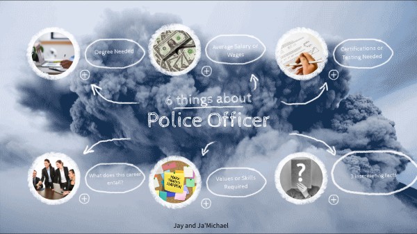 Career Research Genially