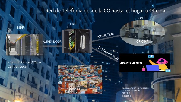 Mapa Conceptual II Red Telefónica CO | Genially