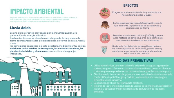 Infografía Impacto Ambiental | Genially