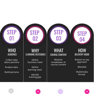 LEARNING EXPERIENCE SCOPING PLAN