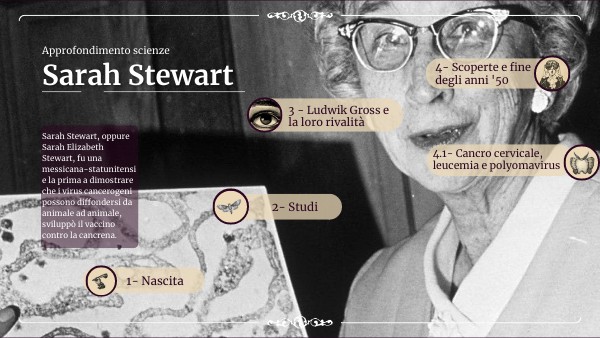 Sarah Stewart | Genially